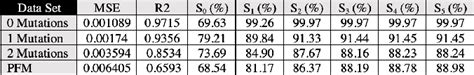 motif identification using cnn based pairwise subsequence alignment