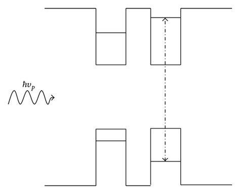 Schematic Band Structure And Level Configuration Of A Double Qd System Download Scientific