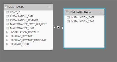 powerbi project revenue calculation in dax stack overflow