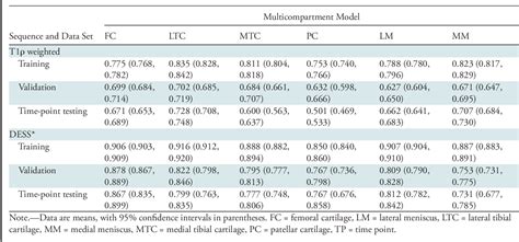 Table 1 From Use Of 2d U Net Convolutional Neural Networks For
