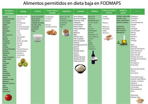 Pin En Infografías