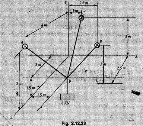 Concurrent Force System In Three Dimensions With Solved Example Problems