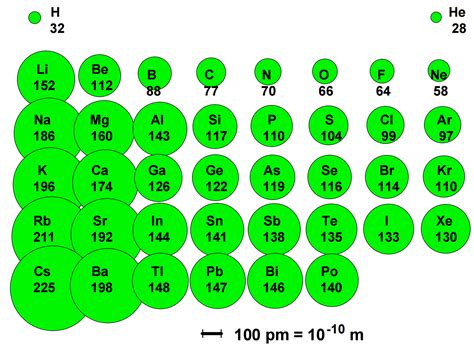 Freies Lehrbuch Anorganische Chemie 06 Atombau Das Kern Huelle