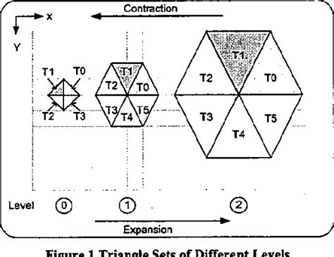 Figure 1 From Flexible Triangle Search Algorithm For Block Based Motion