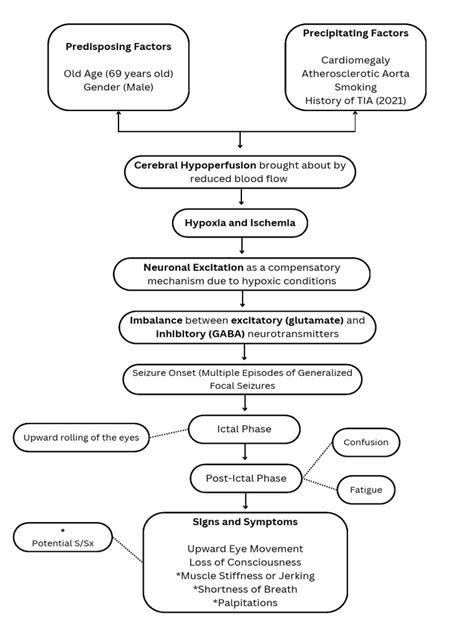 Pathophysio Icu Pdf