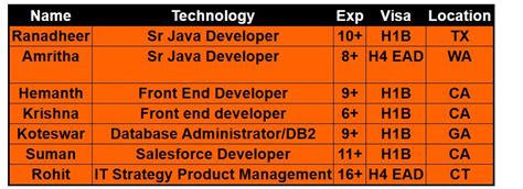 Quickhirenow On Linkedin Sr Java Developer Front End Developer Database Administratordb2