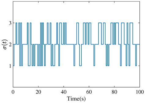 Fault Tolerant Time Varying Formation Trajectory Tracking Control For