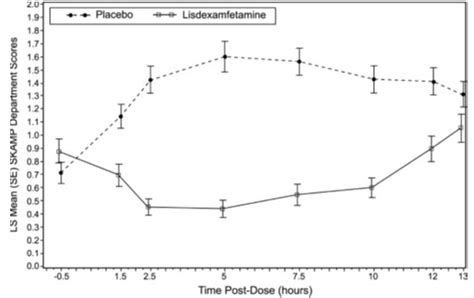 Dailymed Lisdexamfetamine Dimesylate Lisdexamfetamine Capsule