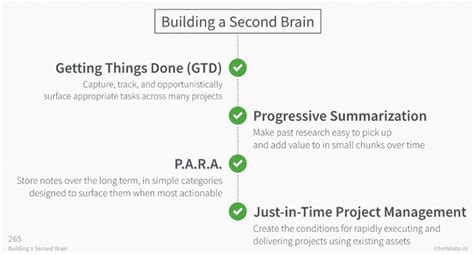 Building A Second Brain In Emacs And Org Mode Praxis Medium