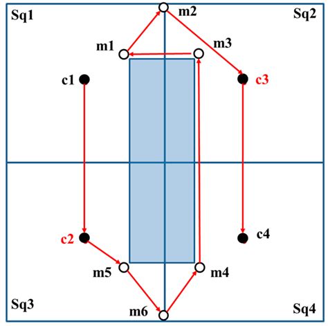 Sensors Free Full Text An Obstacle Tolerant Path Planning Algorithm