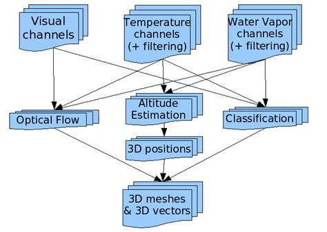 Processing And 3d Visualization Of Satellite Data Download