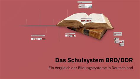 Das Schulsystem Brdddr By Stella Kalden On Prezi