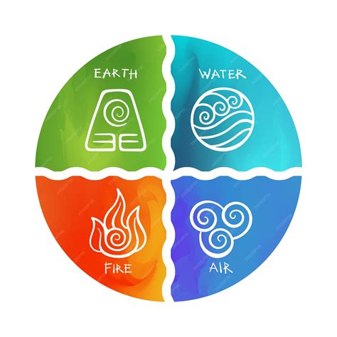 Premium Vector A Symbolic Diagram With Classical Elements