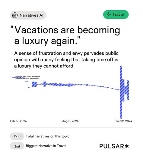 Narrativesai Socialdata Narrativesai Productlaunch Insights Ai… Farrah Ullah