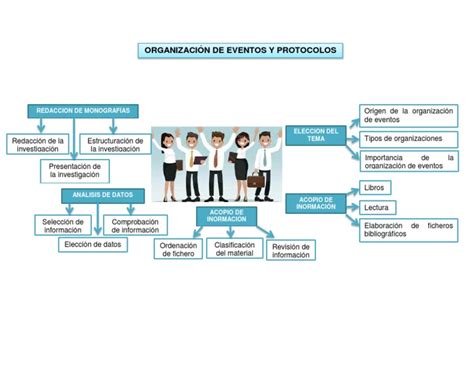 Mapa Mental De Protocolo Y Eventos Pdf