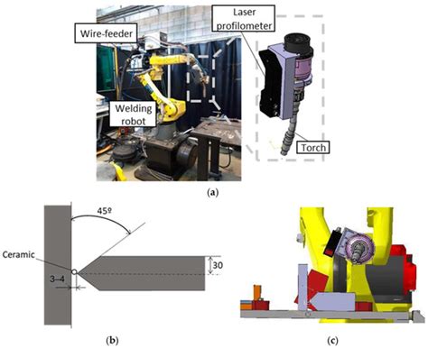 Intelligent And Adaptive System For Welding Process Automation In T Shaped Joints