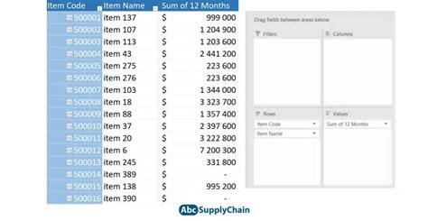 Abc Analysis Examples A Step By Step Tutorial In Excel