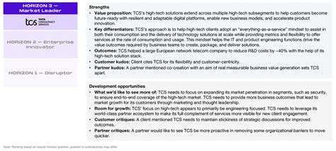 Tcs High Tech Services Capabilities 2024 Hfs Research