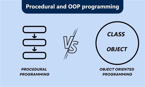 Mohammad Norizadeh Cherloo On Linkedin Programming Python Pythonprogramming Oop Procedural
