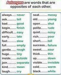 Antonyms List For Class 4 Learn Antonyms For Exams English Synonyms