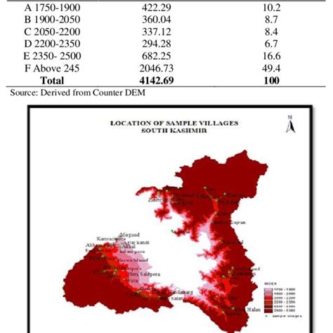 Classification Of Malnutrition Grades Based On Bmi Download