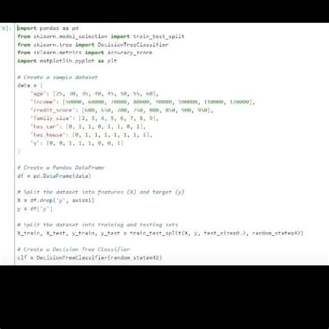 Krishnan G On Linkedin Prodigyinfotech Internship Datascience Machinelearning Decisiontree