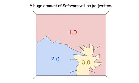 Andrej Karpathy Software 30