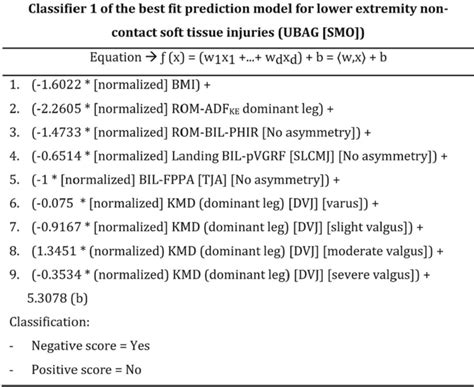 Description Of The First Ubag Smo Classifier Bmi Body Mass Index Download Scientific