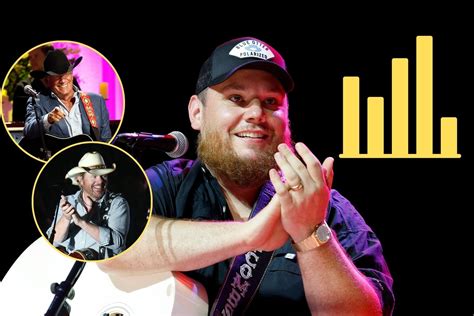 Luke Combs Chart Milestone Puts Him In Elite Group Of Singers Drgnews