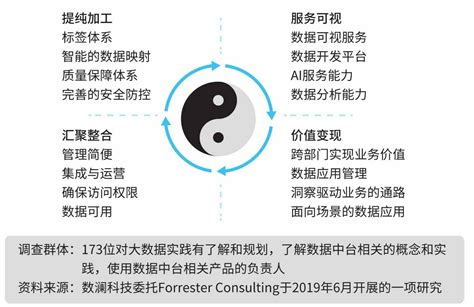数据中台 第2章：什么是数据中台 第二章 什么是数据中台 csdn博客