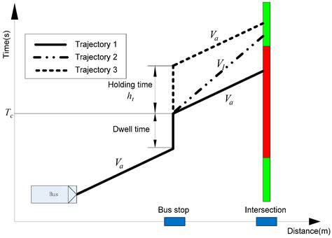Designing Sustainable Public Transportation Integrated Optimization Of
