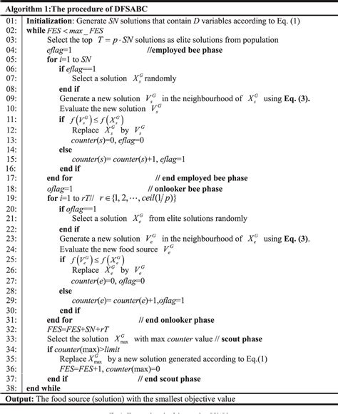 Figure 1 From A Novel Artificial Bee Colony Algorithm With Depth First Search Framework And