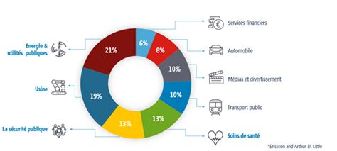 Mathieu Philippart Cto Chez Nrb La 5g Cest Innover Et Expérimenter En Collaboration Avec