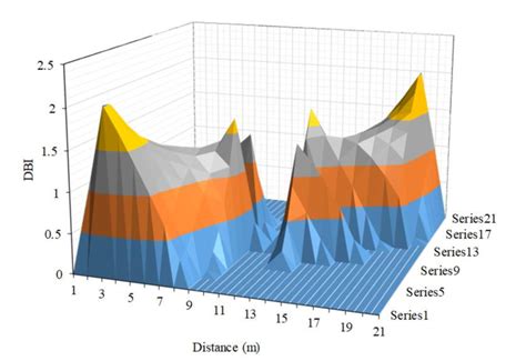 Diagnostic Results For Two Span Continuous Beam Download Scientific Diagram