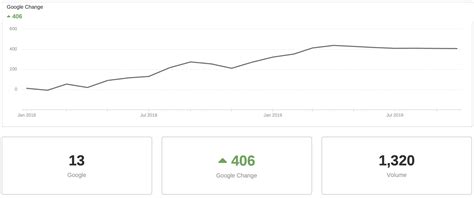 Workbench Case Study Omniseo
