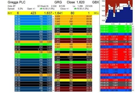 What Is Level 2 Trading The Ultimate Guide Shifting Shares