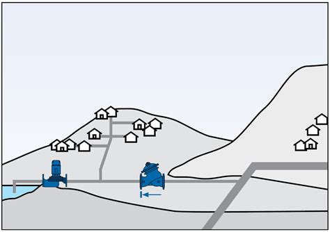 Bermad Model 720 20 Pressure Reducing Valve Check Feature Deeco