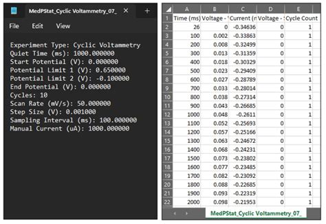A Comprehensive Guide To Conduct Cyclic Voltammetry With Medpstat 1 0 Instrument Mtx Labs