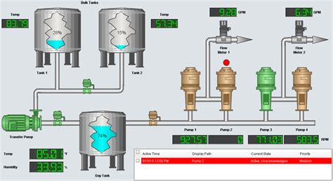 High Performance Hmi Techniques Ignition User Manual 78 In Progress