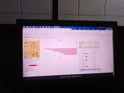 双方とも悪手0ながら，90手の短手数で筋違い角を撃破 行列のできない法律相談所北村弁護士の分かりやすいブログ