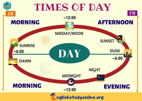 Dark Time Between Evening And Morning Quotes Trendy