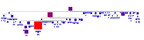 Creating A New Visualization In Roassal The Pharo Dev Mastering Objects
