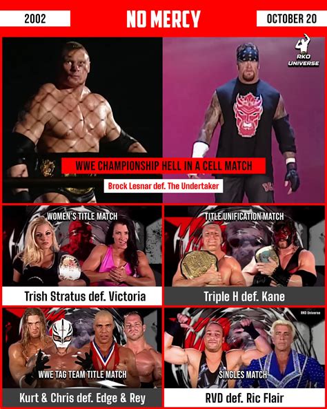 Rko 23 Years Ago Today Wwe No Mercy 2002 Ppv Took Place The Main