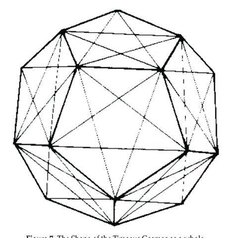 The Shape Of The Timaeus Cosmos As A Whole Download Scientific Diagram