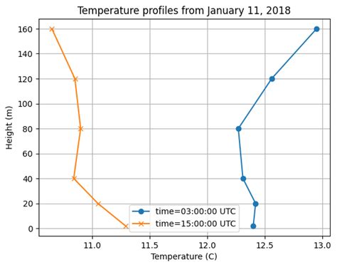 Examples — Mhkit V101 Documentation