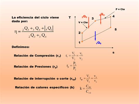 Motores De Combustión Interna Termodinámica Página 3