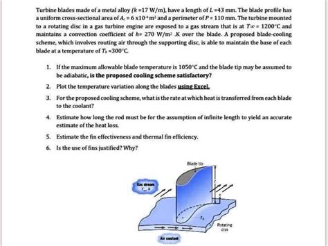 Solved Turbine Blades Made Of A Metal Alloy K17 WmÂ·k Have A
