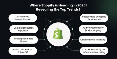 8 Top Shopify Trends That Will Dominate In 2025