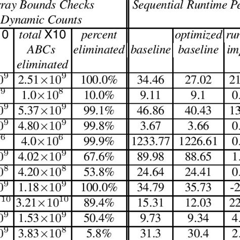 Java Grande Sparse Matrix Multiplication Analysis View Download