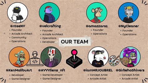 Building Community No Matter What Your Pfp Gutter Arcade Town Hall